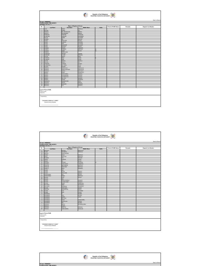 Masterlist DISTRICT 3 | PDF