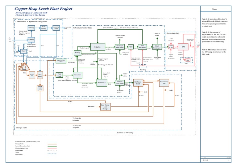 Copper Heap Leach Plant Project: Comminution & Agitation Leaching Units ...