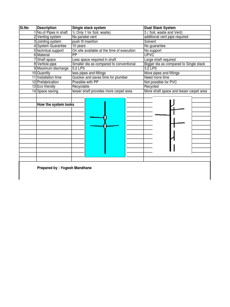 Huliot Single Stack & PVC Double Stack | PDF