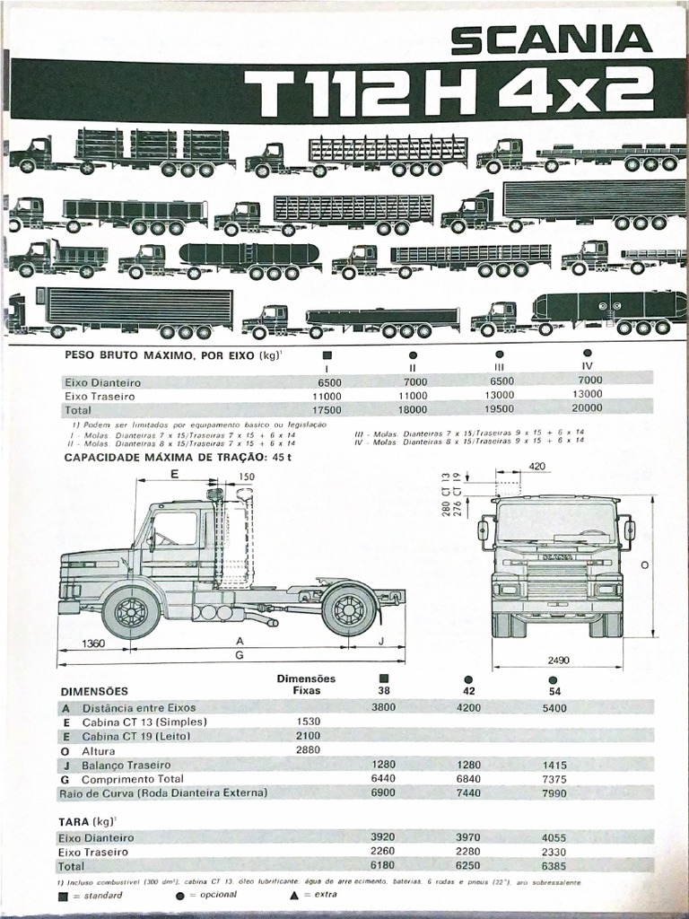 Scania 112 | PDF