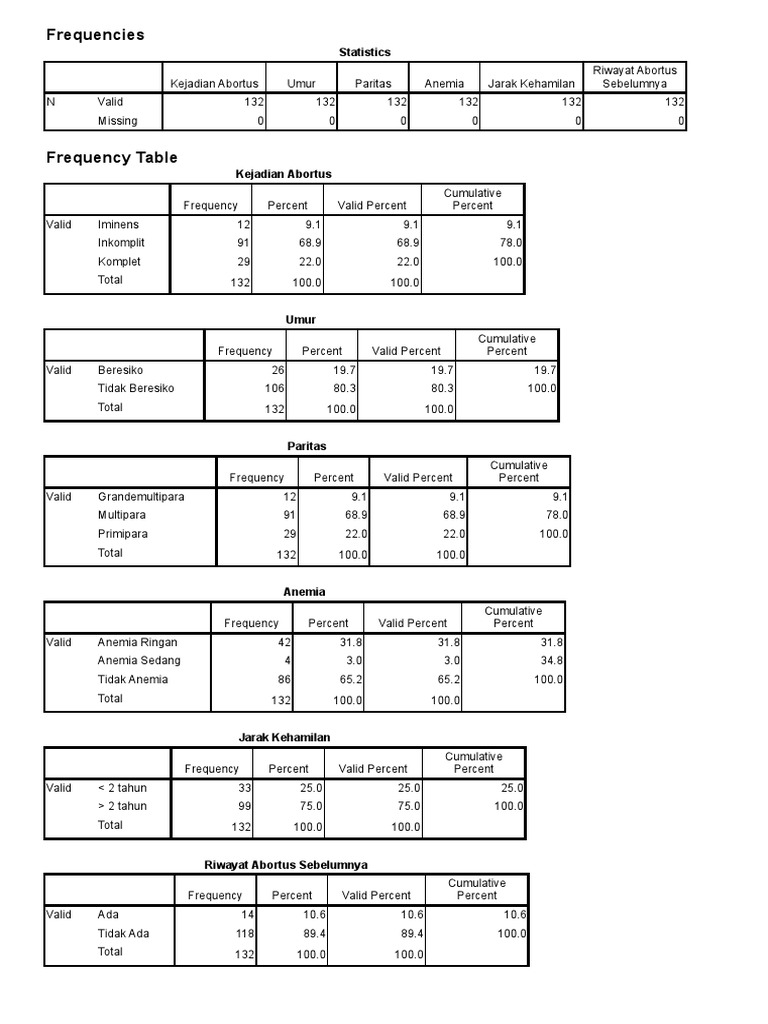 Hasil Analisis Data Pdf 5067