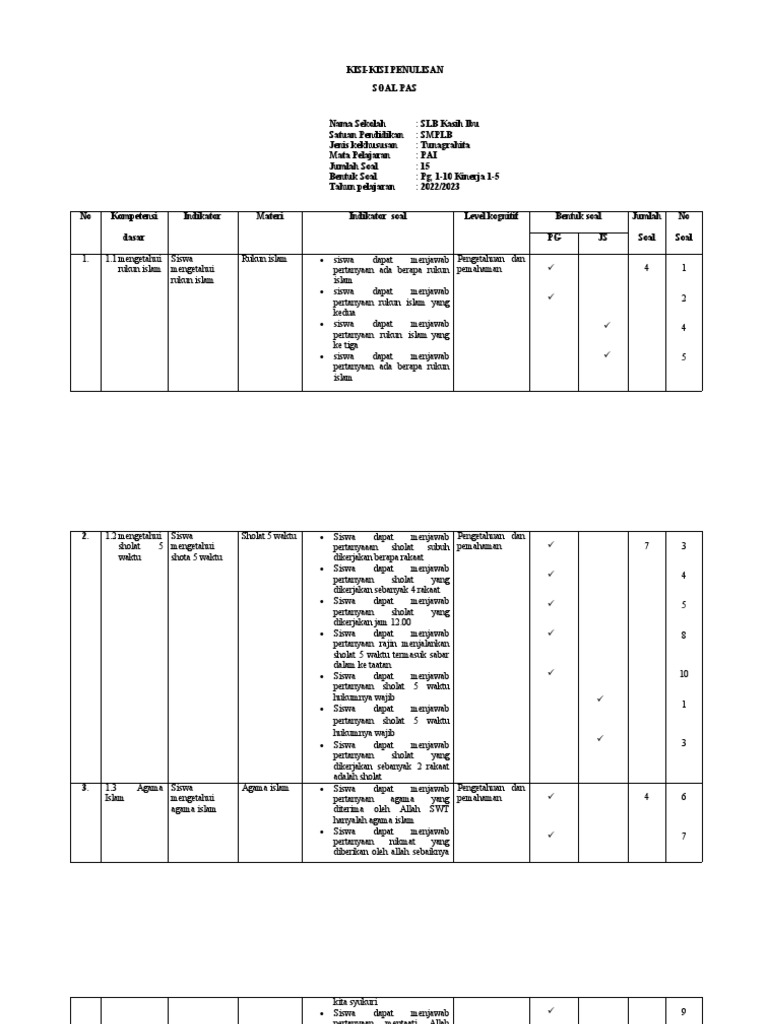 KISI-KIKI B Sunda Dan Vokasional | PDF