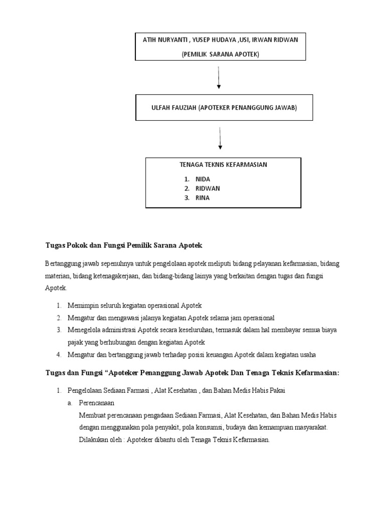Tugas Dan Fungsi SDM Apotek | PDF