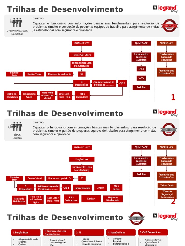 Trilhas de Desenvolvimento - LOG | PDF Trilhas de Desenvolvimento - LOG | PDF