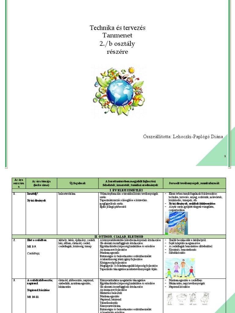 Technika És Tervezés Tanmenet 2.o. | PDF