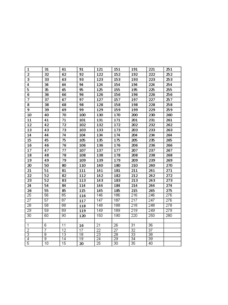 Tabel Completat Raspunsuri Test | PDF