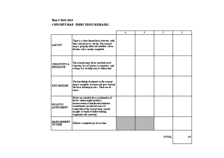Rubric Concept Map Infectious Diseases | PDF