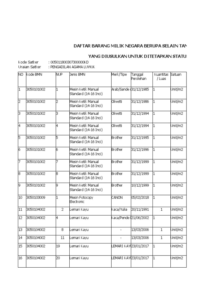 Daftar Barang Yang Diusulkan PSP | PDF