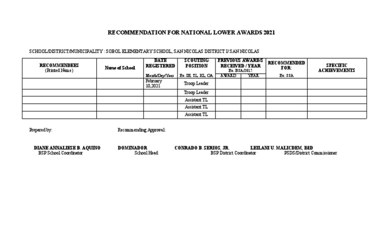 BSP Recommendation For National Lower Awards 2021 | PDF