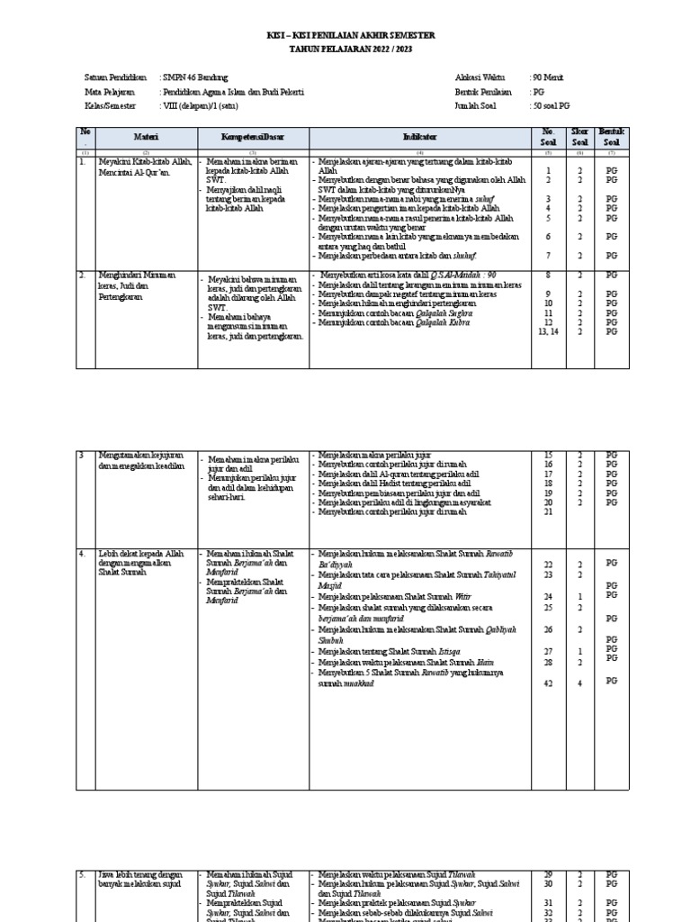 Kisi-Kisi Pas Pai KLS 8 | PDF