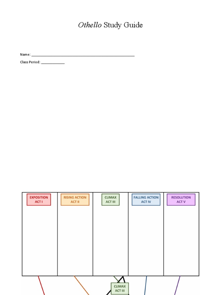 Othello Study Guide | PDF | Iago | Othello