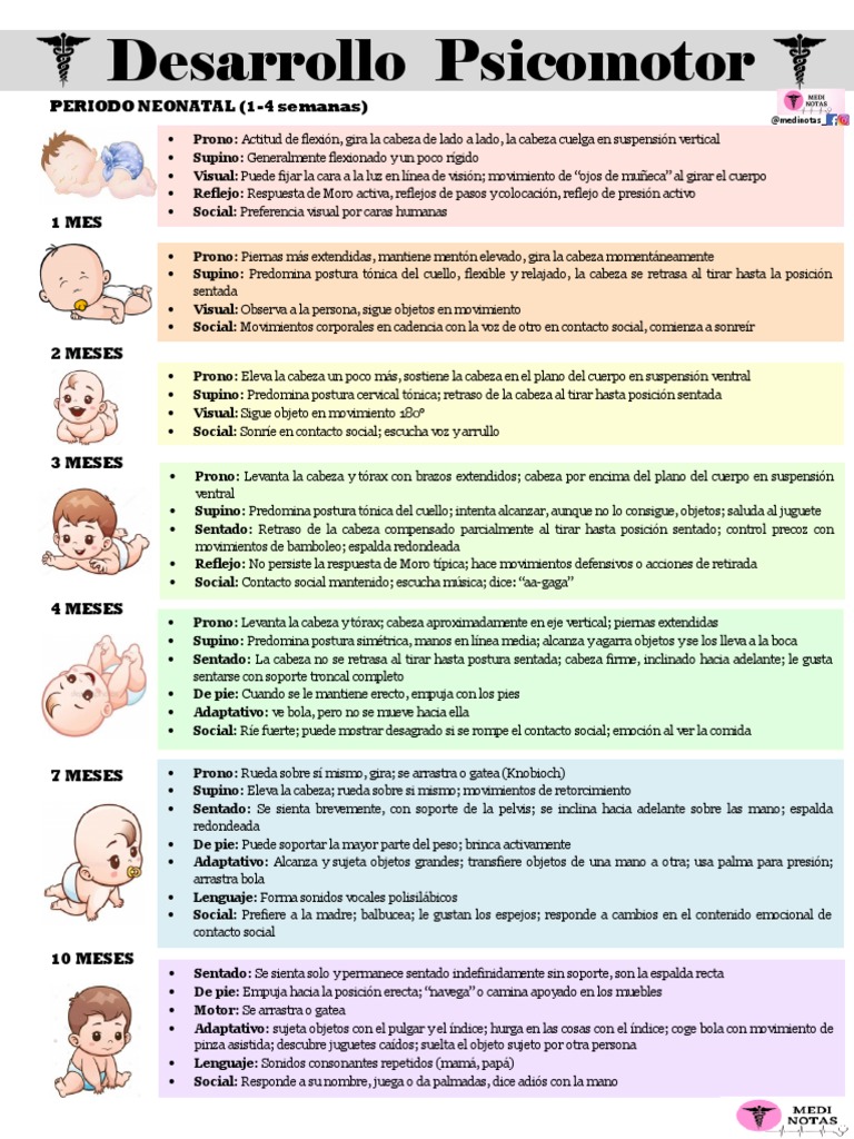 Desarrollo Psicomotor | PDF