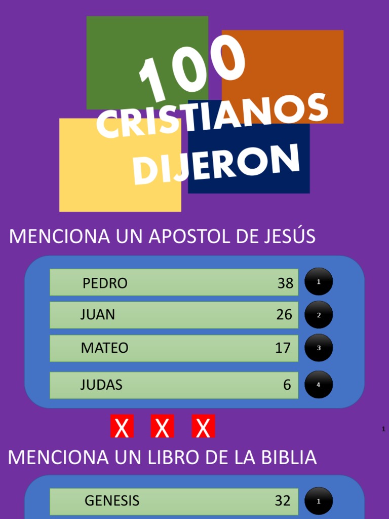100 Cristianos Dijeron | PDF