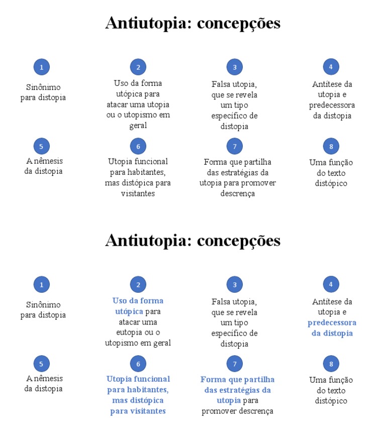 Antiutopia Slides | PDF
