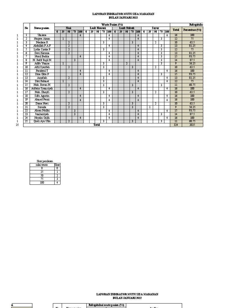 Laporan Comstok 2022 | PDF