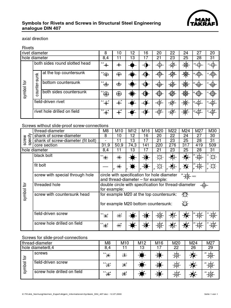DIN 407 - Simblos Agujeros Roscados | PDF