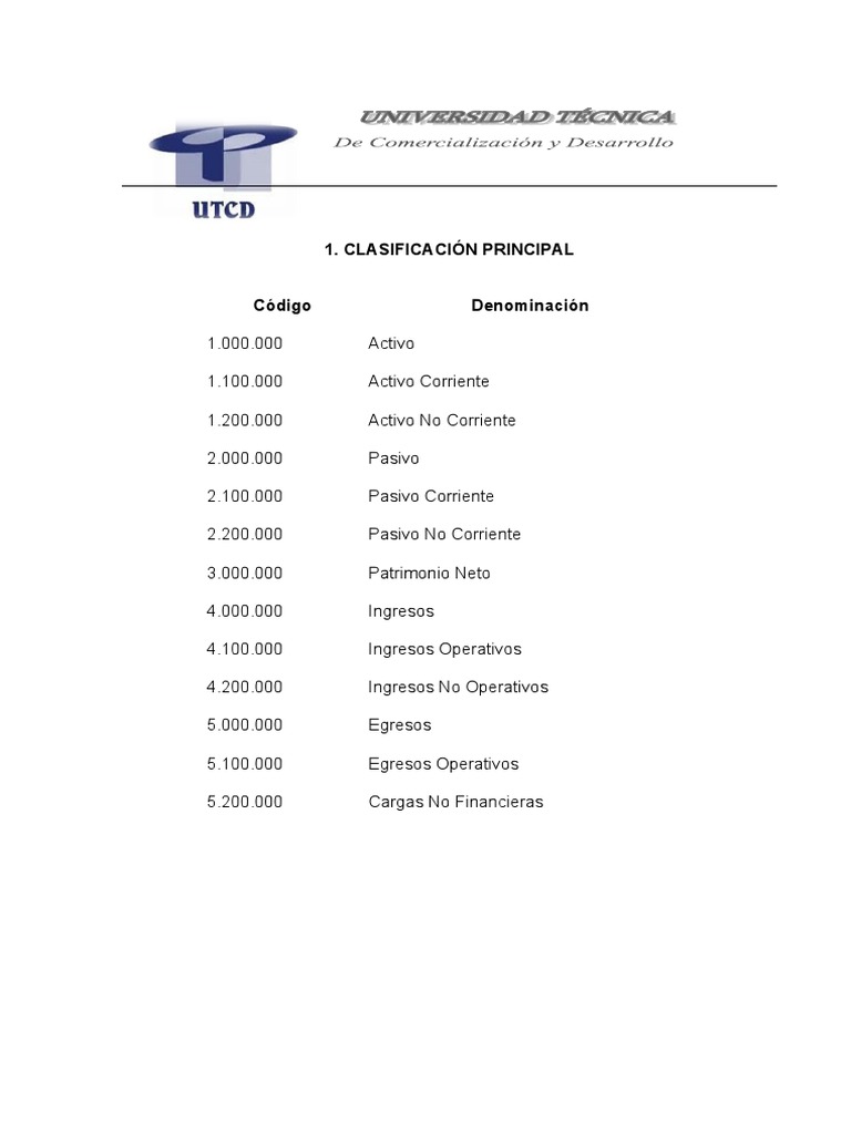 Plan de Cuentas Codificado | PDF | Contabilidad | Depreciación
