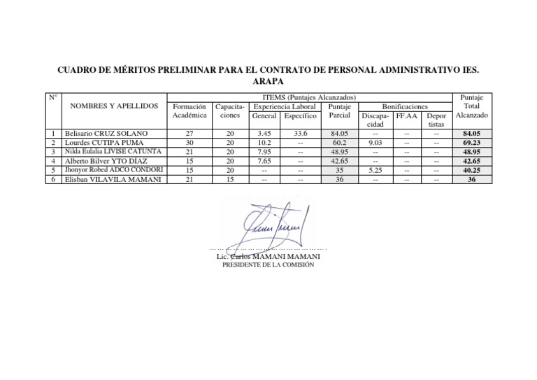 Ies Arapa | PDF