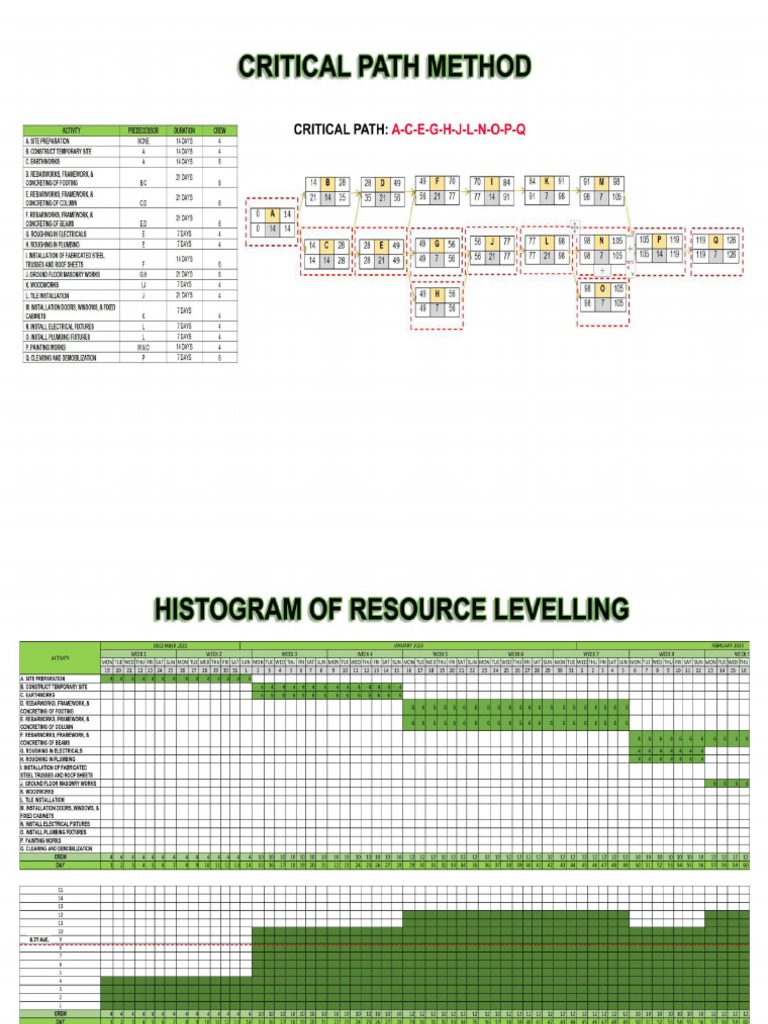Pabalan - Arch51s2 - Assignment 2.1 - Project Schedule and Resource ...