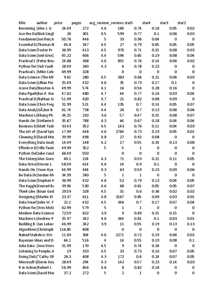 Final Book Dataset Kaggle | PDF