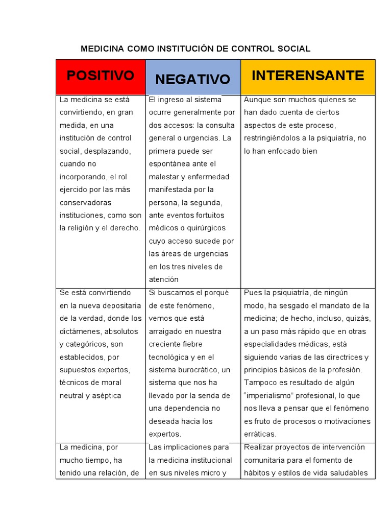 Tabla Pni La Medicina Como Institución de Control Social | PDF | Medicina