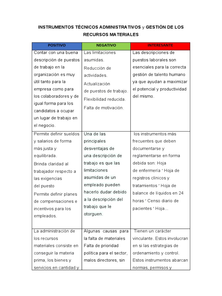 TABLA PNI INSTRUMENTOS TÉCNICOS ADMINISTRATIVOS y GESTIÓN DE LOS RECURSOS MATERIALES | PDF ...