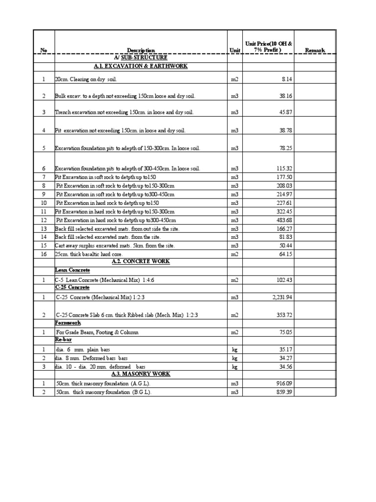 5 Unit Price Analysis | PDF | Precast Concrete | Tile