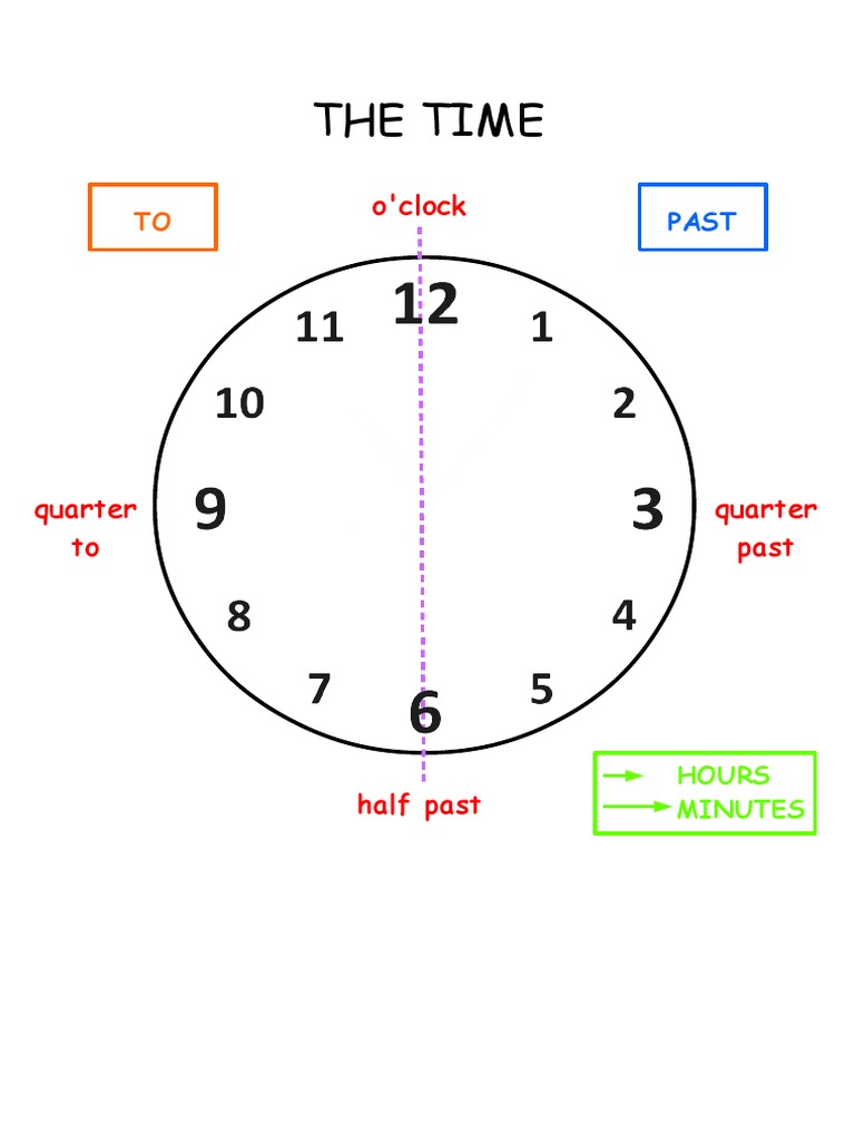 Vocabulary. The Time | PDF