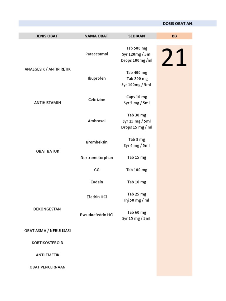Dosis Obat Anak | PDF