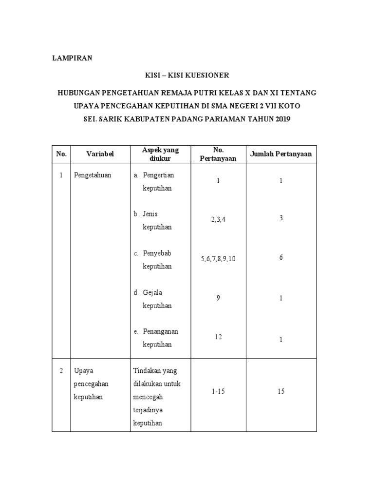 Kisi2 Kuesioner | PDF