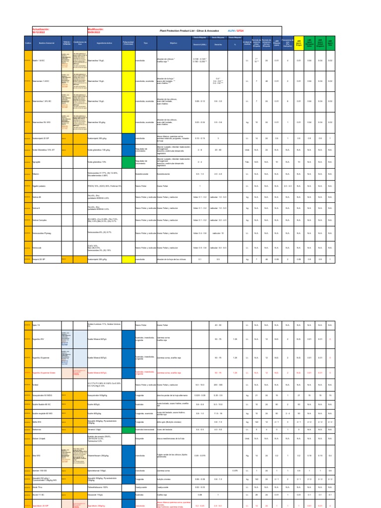 PPPL Citrus & Avocados ALPA-SFSA - Act.06.12.22 - Mod.09.09.22 | PDF