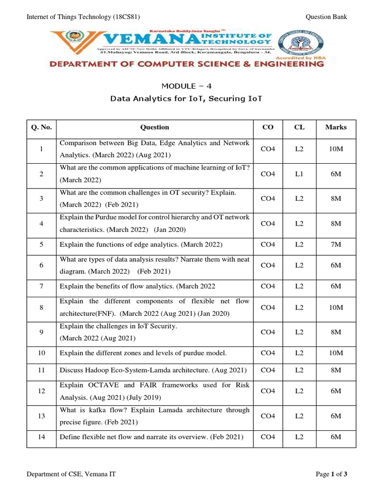 18CS81 IoT Module - 4 Question Bank | PDF | Internet Of Things | Analytics