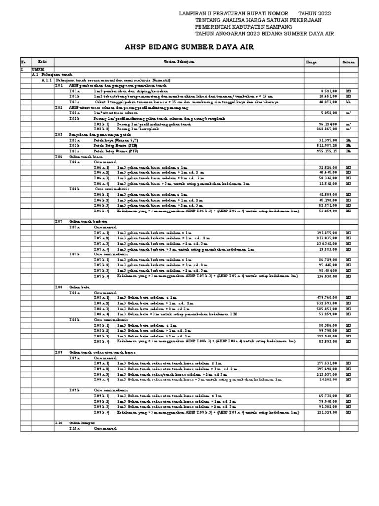 HSPK Bidang SDA | PDF