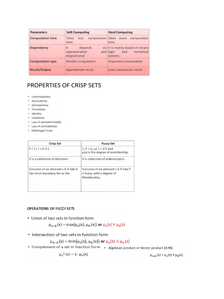 Properties of Crisp Sets | PDF
