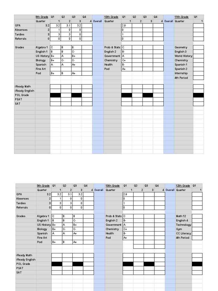 Ross-Jones POD ILP Template - Overview | PDF | Data Collection | Tests