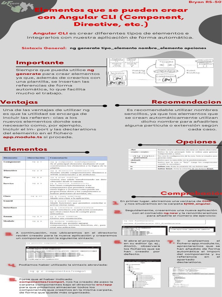 Elementos Angular | PDF | Informática | Ingeniería de software