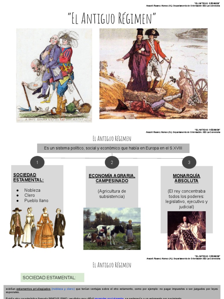 Infografía sobre el Antiguo Régimen | PDF | Nobleza | Gobierno