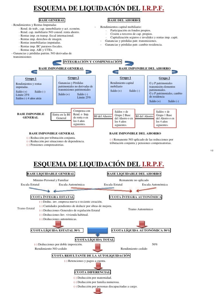 ESQUEMA-LIQUIDACION-IRPF- | PDF | Economias