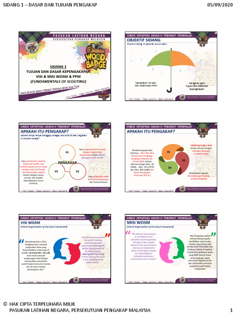 Sidang 1 - Dasar Dan Tujuan Pengakap (Nota) | PDF