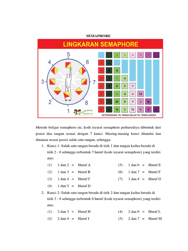 Kode Isyarat Semaphore A-Z dan Angka | PDF