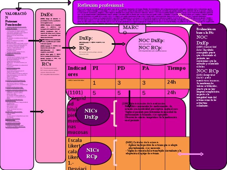 Planilla Modelo Bifocal | PDF | Medicina CLINICA | Especialidades Medicas