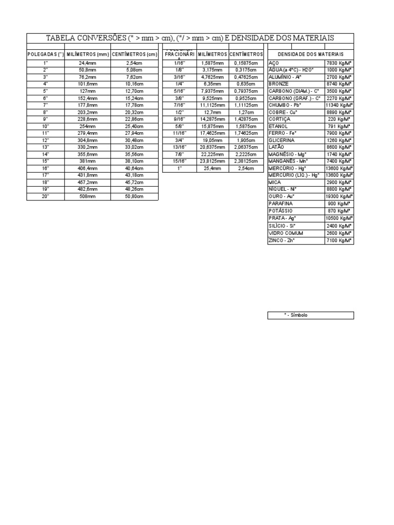 Tabela Conversão de Medidas | PDF