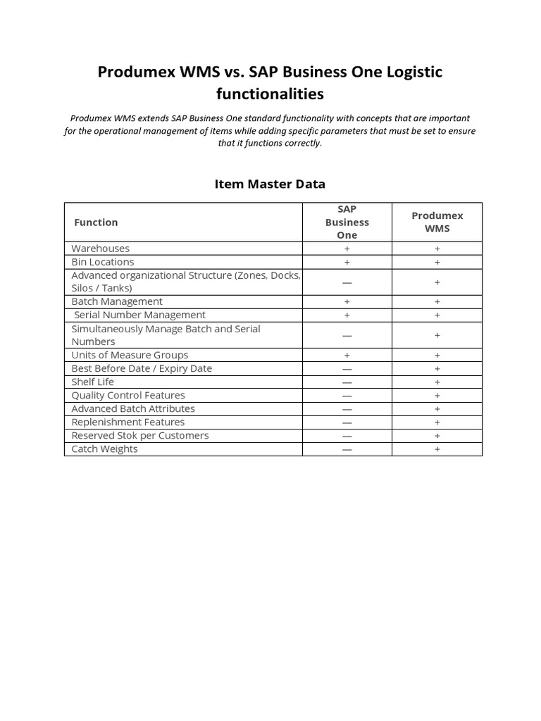 Produmex WMS vs SAP Business One Features | PDF | Logistics | Warehouse