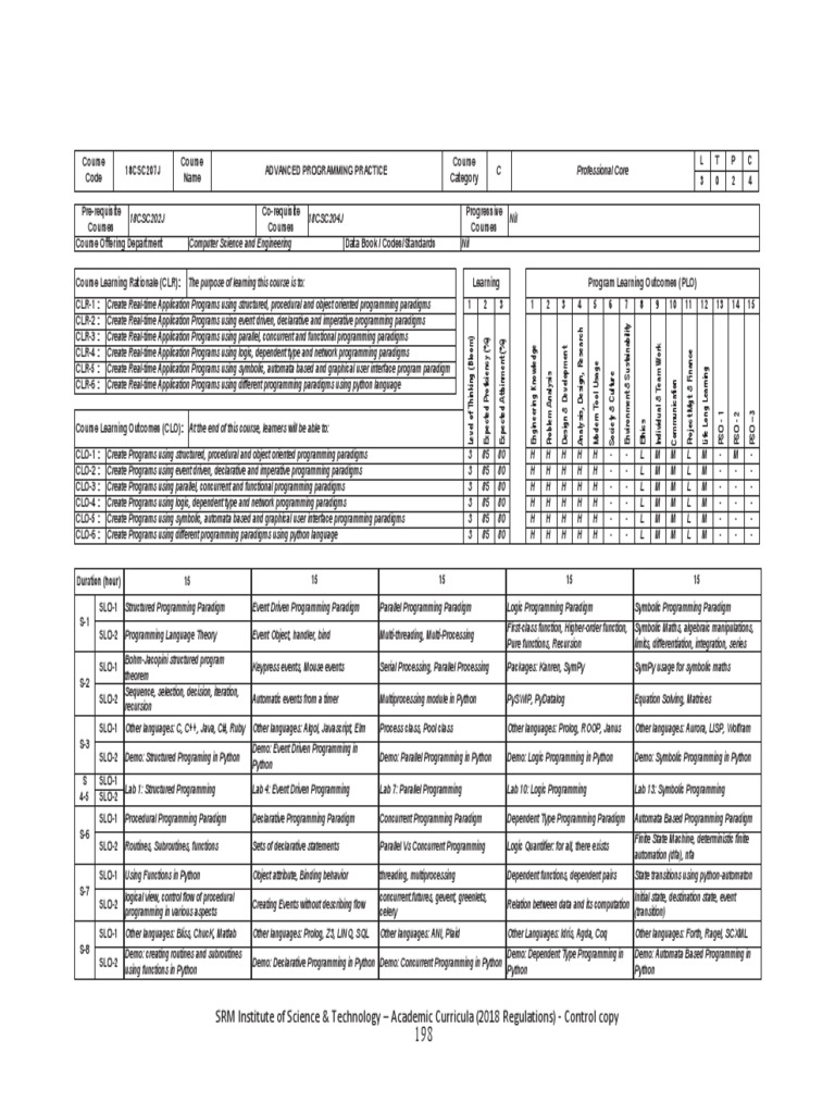 App Syllabus | PDF | Programming Paradigms | Subroutine App Syllabus | PDF | Programming Paradigms | Subroutine