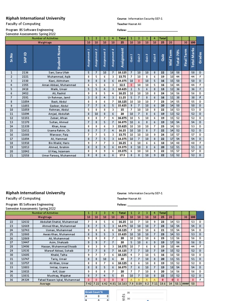 Pre Final Marks | PDF