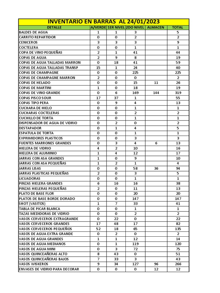 Inventario 2023 | PDF | Diseño | Equipo
