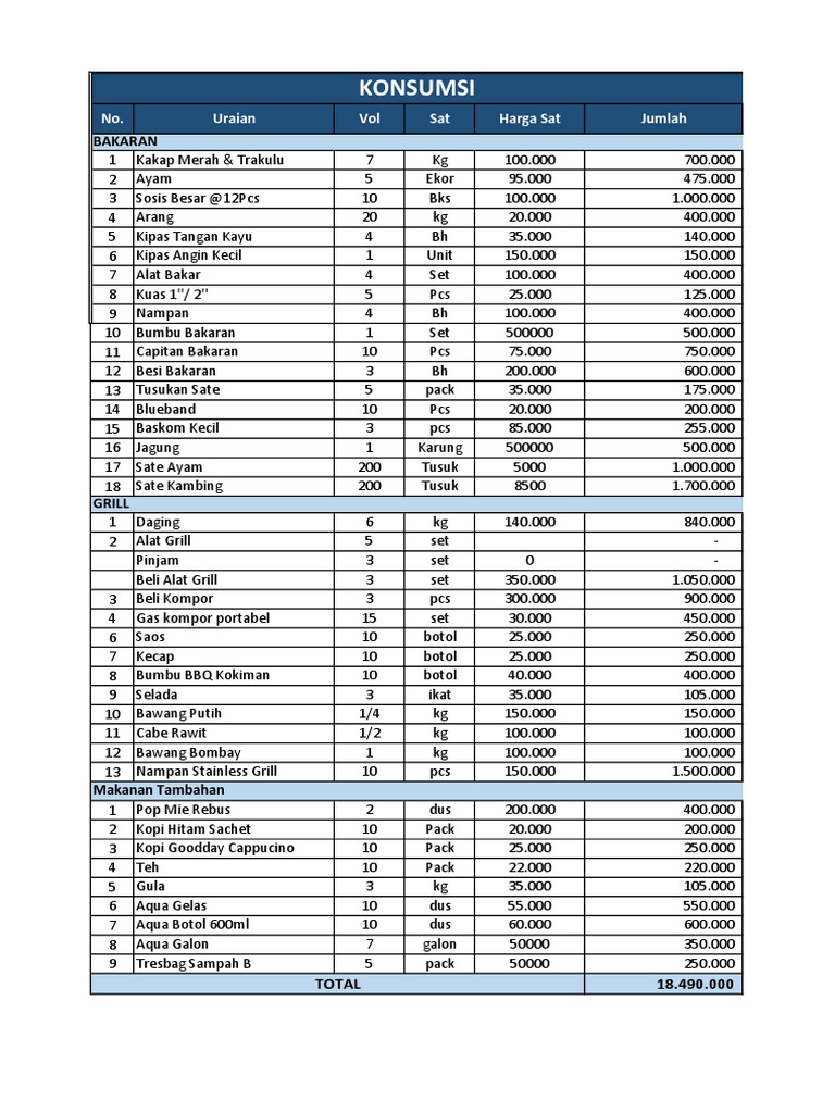 RAB Tahun Baru | PDF