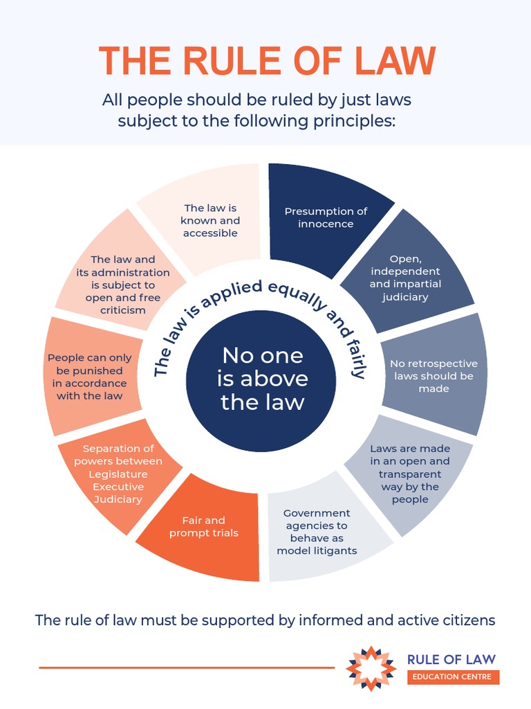 Rule of Law Wheel | PDF