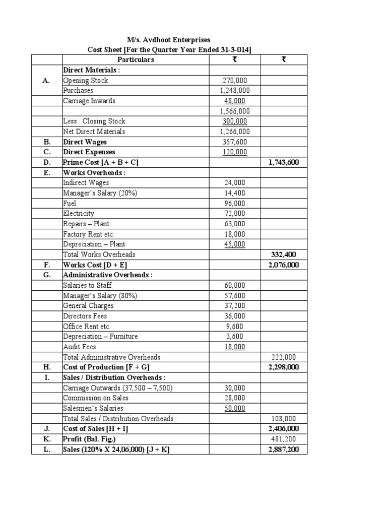 Cost Sheet Overview for Avdhoot Enterprises | PDF | Cost Of Goods Sold ...