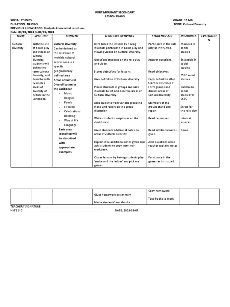 LESSON PLANS Sample | PDF | Teachers | Lesson Plan